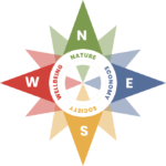 About – Compass Education