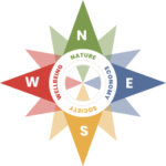 Compass All Lesson Plans – Compass Education