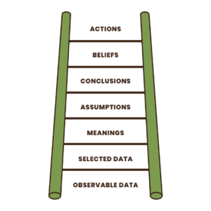 The Compass Education Toolkit – Compass Education