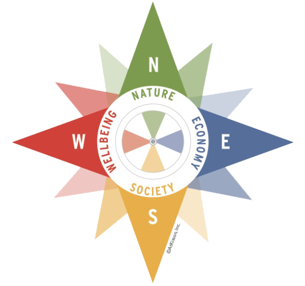 Compass All Lesson Plans – Compass Education