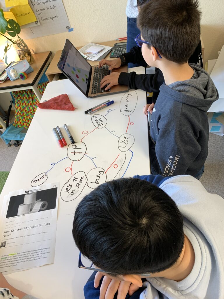 Using Visible Thinking Tools in a PYP Grade 5 Unit of Inquiry – Compass ...