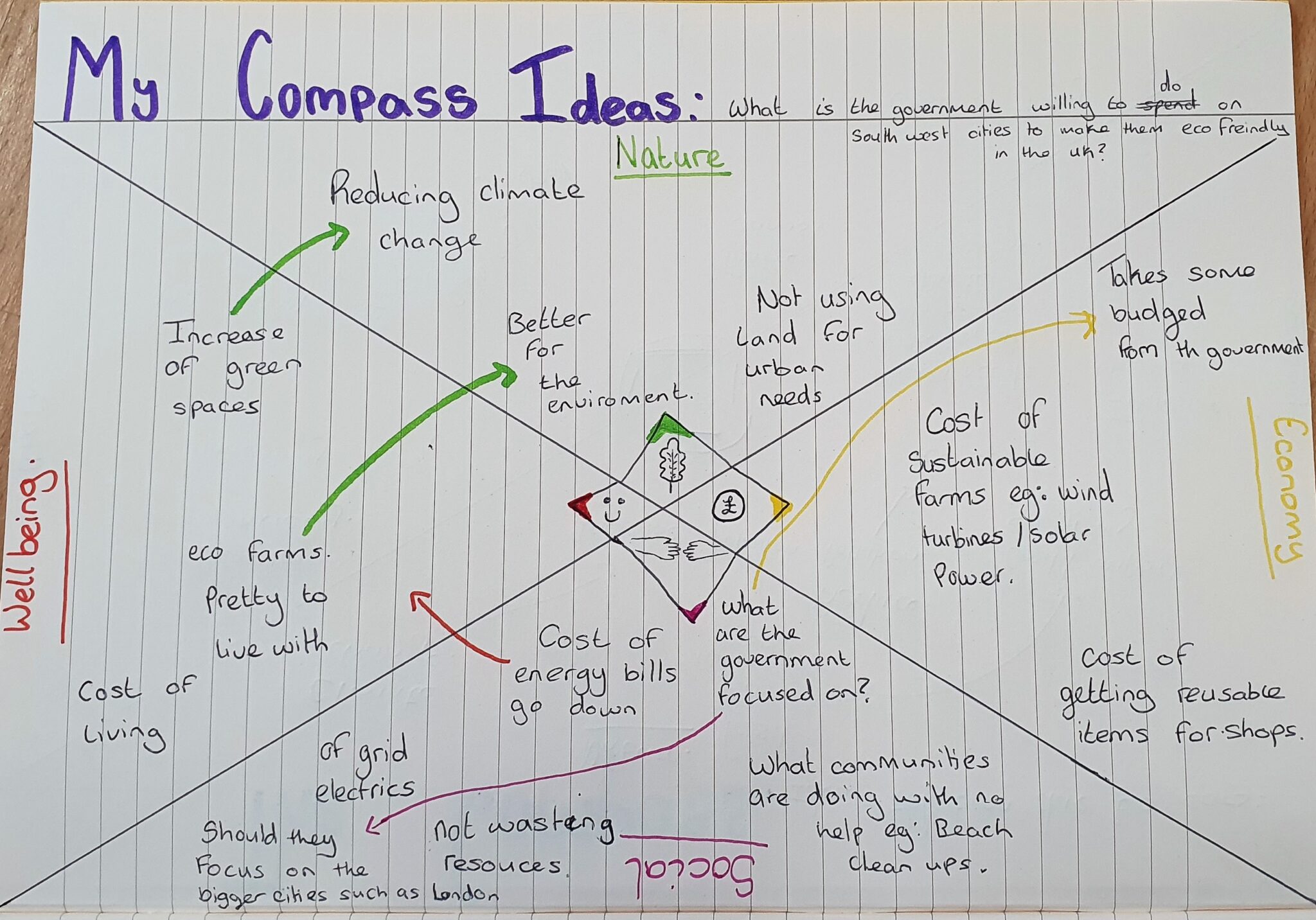 Lesson Plan Sustainability Compass – Compass Education