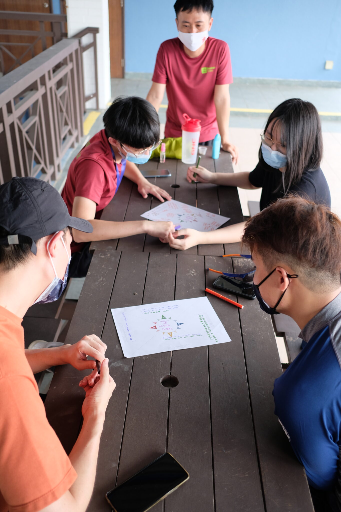 Lesson Plan Sustainability Compass – Compass Education