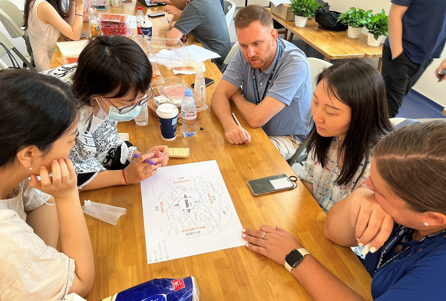 Lesson Plan Sustainability Compass – Compass Education