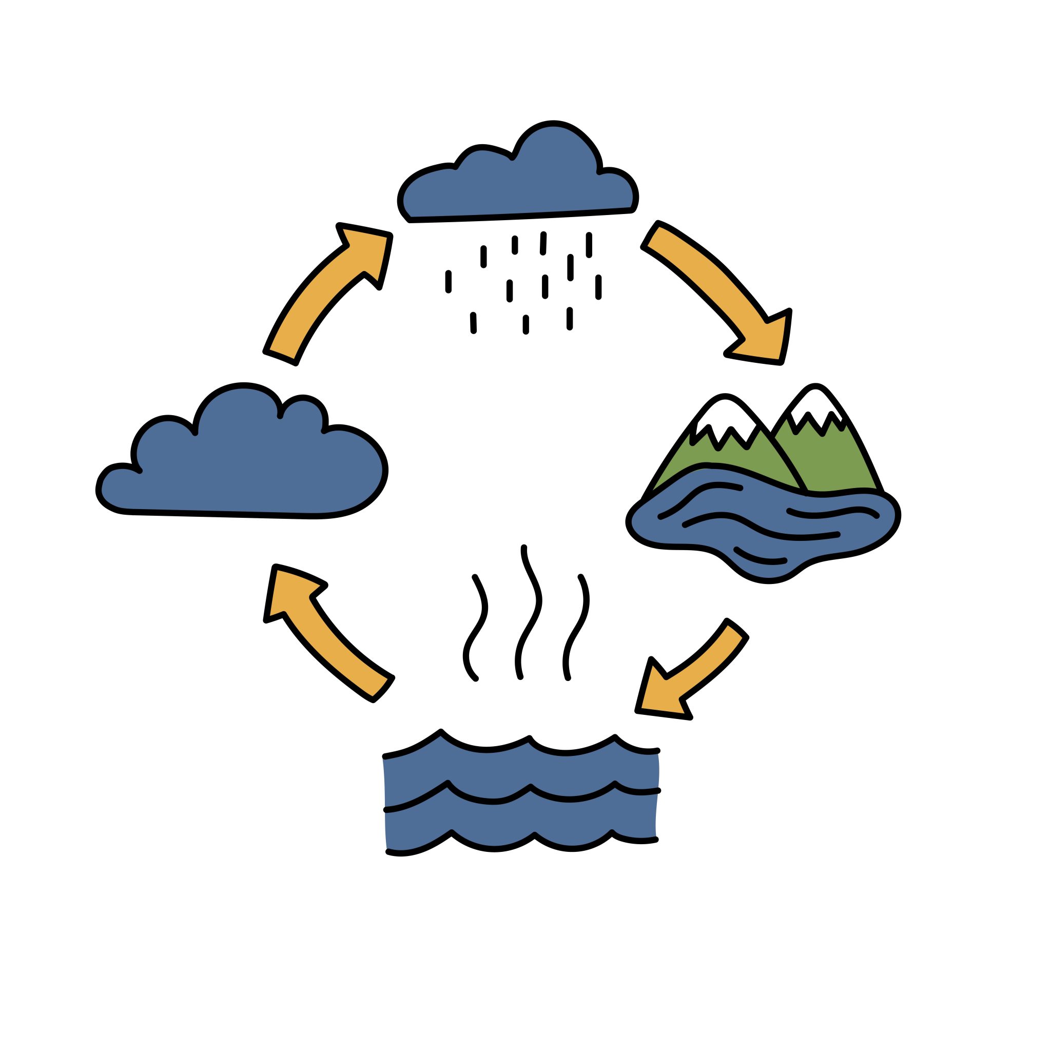Compass Education – Sustainability and Systems Thinking for Education