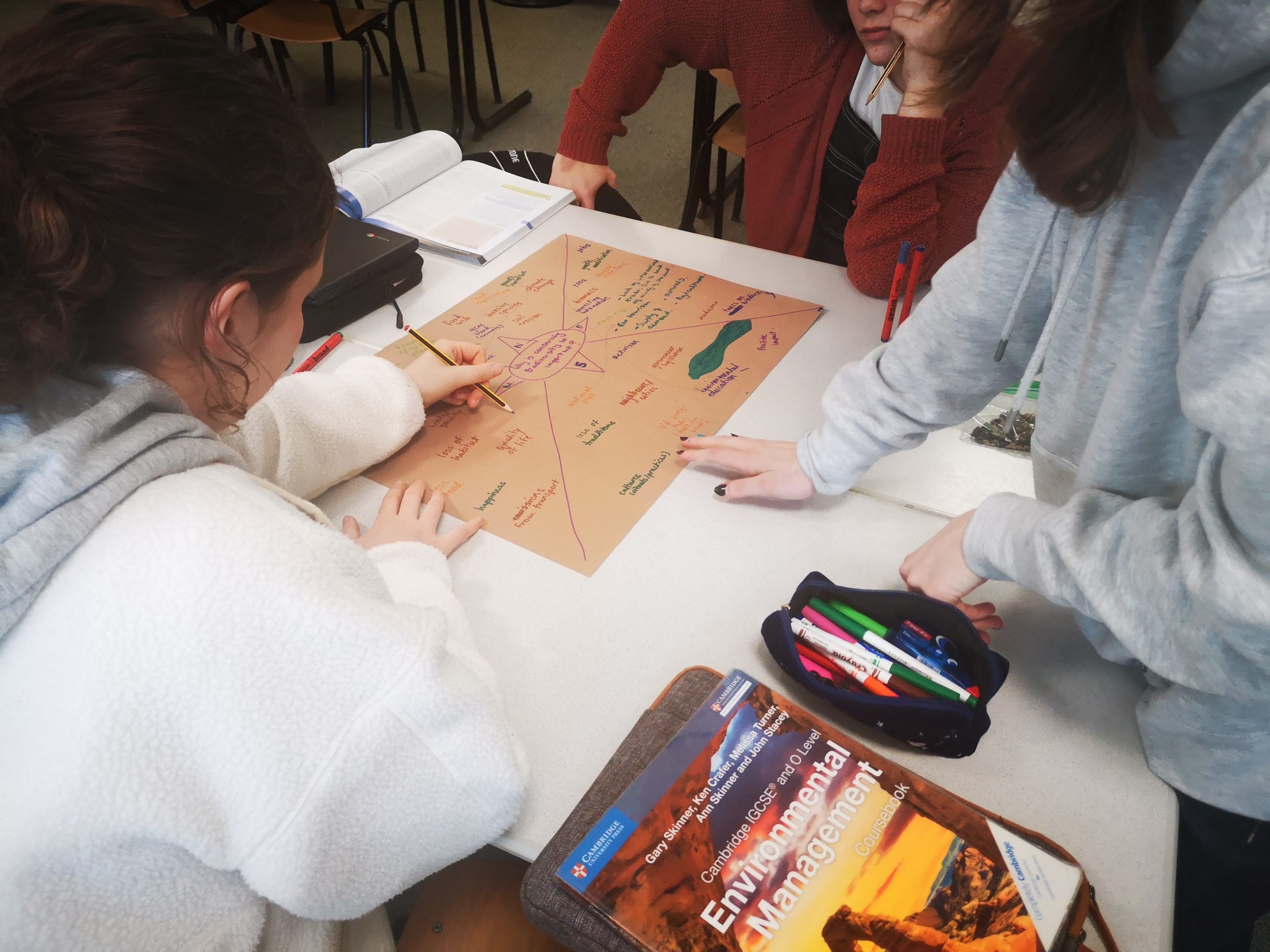 Resources – Compass Education