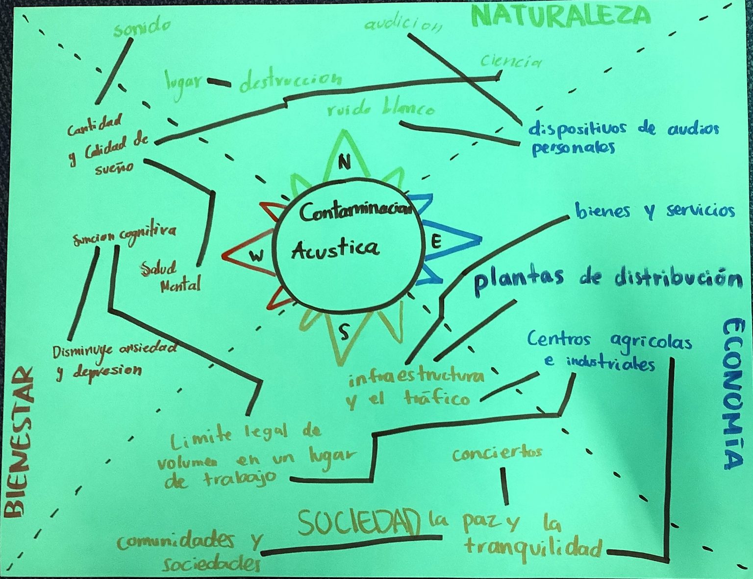 Compass All Lesson Plans – Compass Education