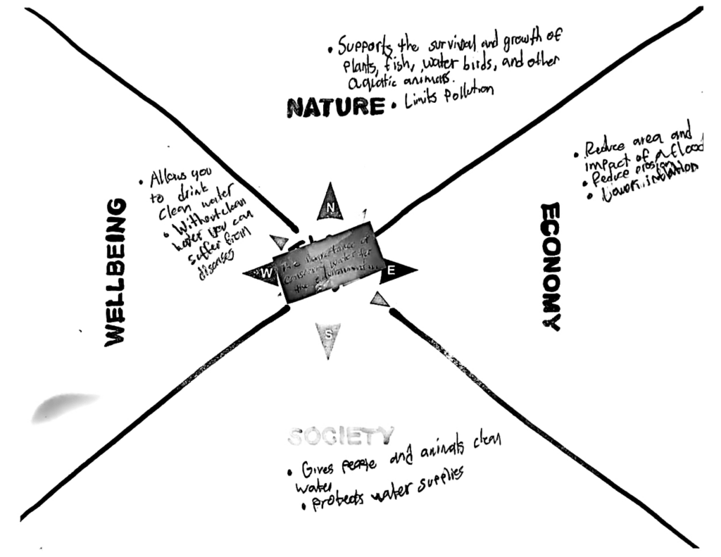 6th Grade STEM: Earth Day Lessons with a Focus on Water Conservation ...