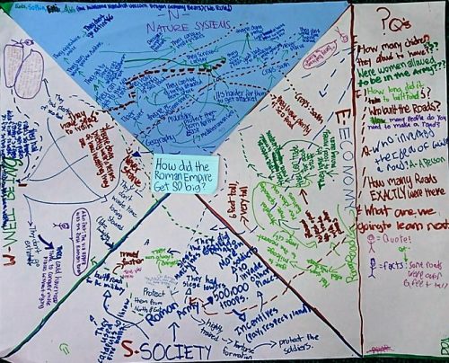 Grade 5 Social Studies: Ancient Rome – Compass Education